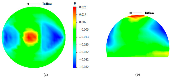 Experimental Study on Aeroelastic Instability of Spherical Inflatable ...