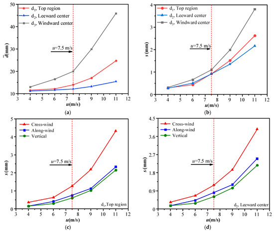 Experimental Study on Aeroelastic Instability of Spherical Inflatable ...