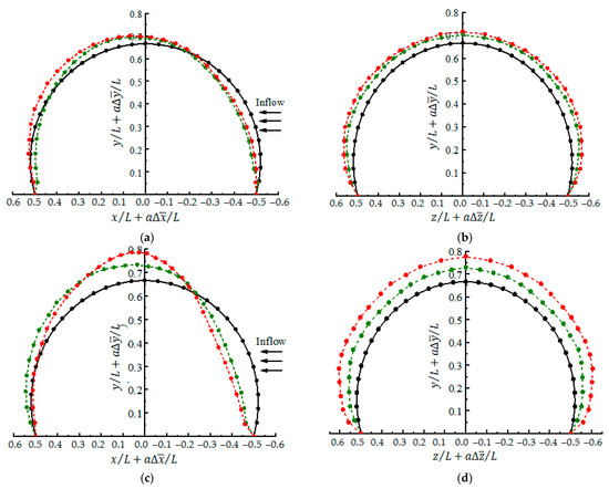 Experimental Study on Aeroelastic Instability of Spherical Inflatable ...