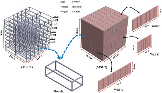 Numerical Study of Structural Performance and Wind Flow Dynamic ...