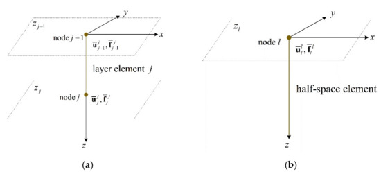 Buildings | Free Full-Text | Dynamic Response of Anisotropic Multilayered Road Structures ...