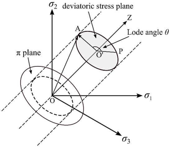 A Simple Calibrated Ductile Fracture Model and Its Application in ...