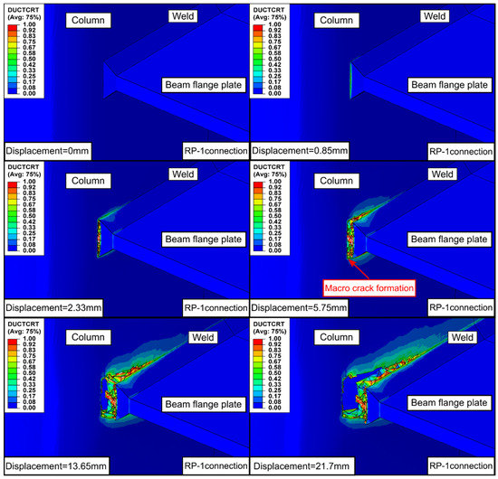 A Simple Calibrated Ductile Fracture Model and Its Application in ...