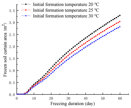 Unsteady-State Conjugate Heat Transfer Model of Freeze-Sealing Pipe ...