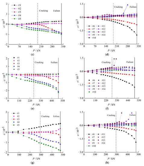Flexural Test and Numerical Simulation of a New Combination Splice for ...