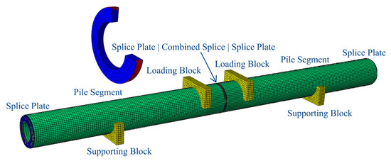 Flexural Test and Numerical Simulation of a New Combination Splice for ...