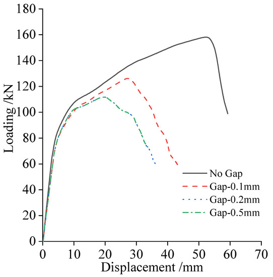 Flexural Test and Numerical Simulation of a New Combination Splice for ...