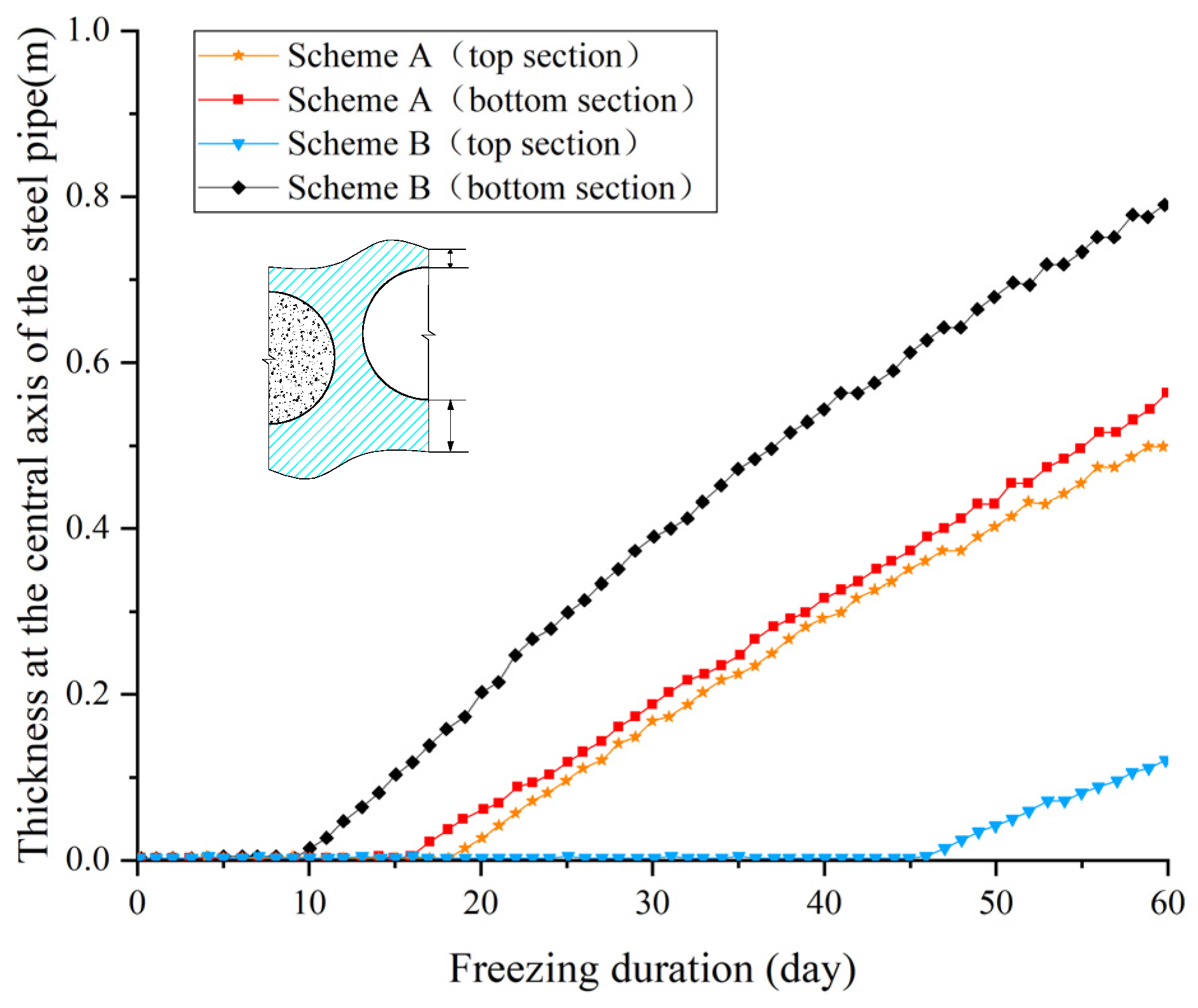 Freezing Effect of Enhancing Tubes in a Freeze-Sealing Pipe Roof Method ...