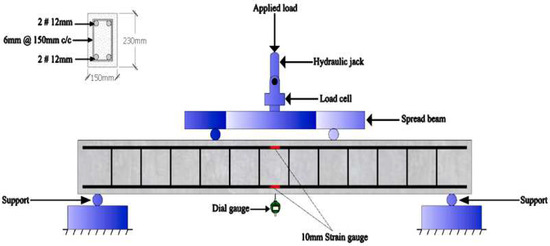 Flexural Behaviour of Lightweight Reinforced Concrete Beams Internally ...