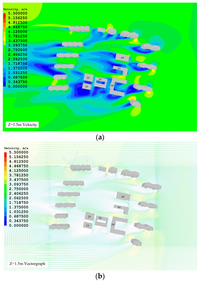 Microclimate Optimization of School Campus Landscape Based on Comfort ...