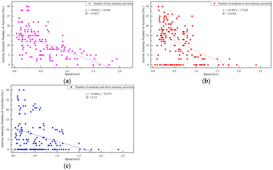 Microclimate Optimization of School Campus Landscape Based on Comfort ...