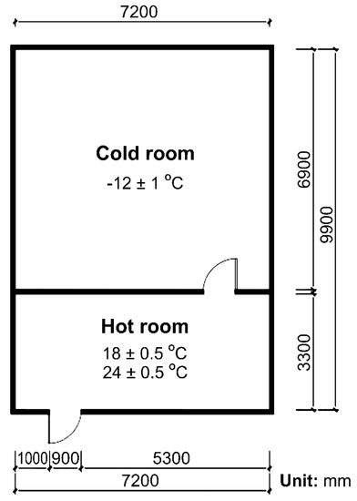 Evaluating Human Physiological Parameters and Thermal Responses to ...