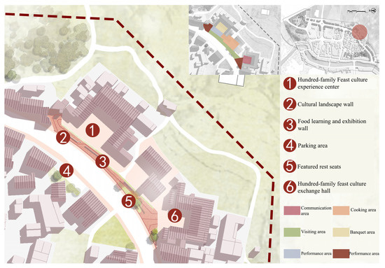 Presentation and Elaboration of the Folk Intangible Cultural Heritage ...