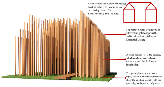 Presentation and Elaboration of the Folk Intangible Cultural Heritage ...