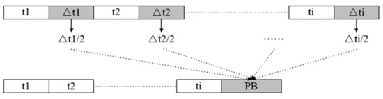 Buffer Sizing in Critical Chain Project Management by Brittle Risk Entropy