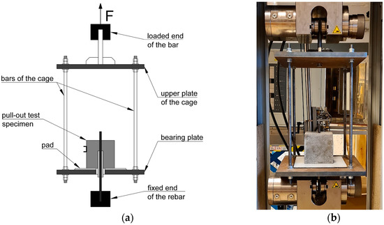 Experimental-Numerical Analysis of the Effect of Bar Diameter on Bond ...