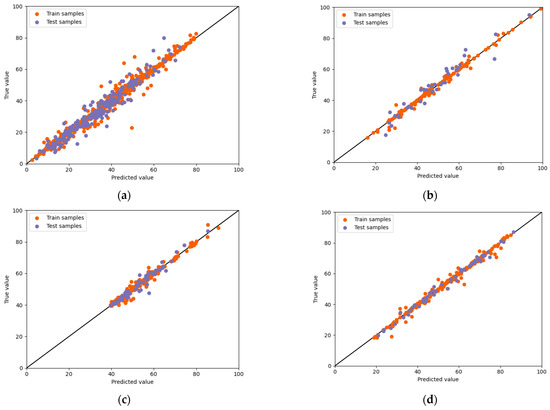 Buildings Free Full Text Automatic Modeling For Concrete Compressive Strength Prediction