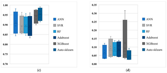 Automatic Modeling for Concrete Compressive Strength Prediction Using Auto-Sklearn