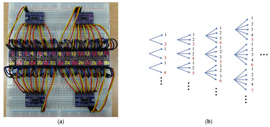 Application of Low-Cost Sensors for Accurate Ambient Temperature Monitoring
