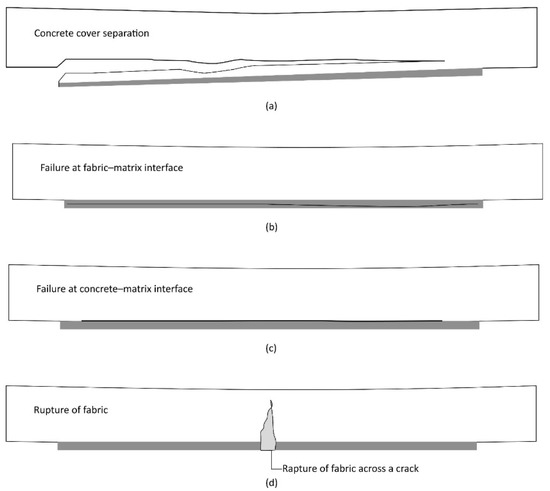 Buildings | Free Full-Text | The Mechanical and Environmental ...