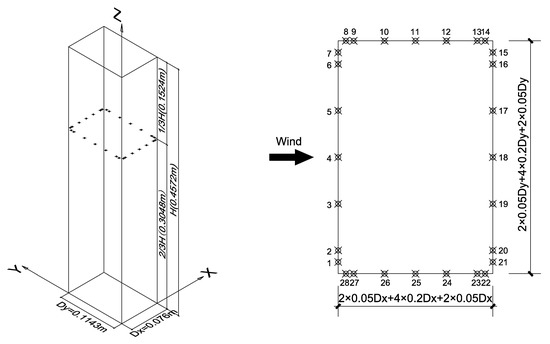 Research on Wind Load Characteristics on the Surface of a Towering ...
