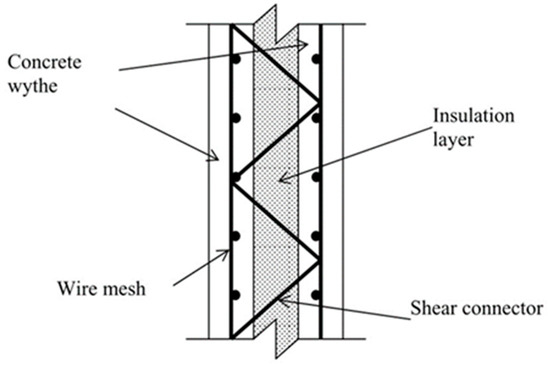 Mechanical and Thermal Properties of Composite Precast Concrete ...