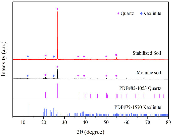 Experimental Study on Strength and Microstructure of Glacial Till Stabilized by Ionic Soil ...