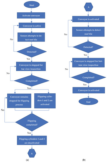Buildings | Free Full-Text | A TRIZ-Inspired Conceptual Development of ...