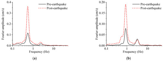Natural Vibration Characteristics Analysis of a High-Rise Reinforced ...