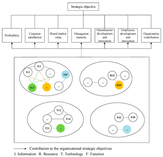 Selection of New Projects Considering the Synergistic Relationships in ...