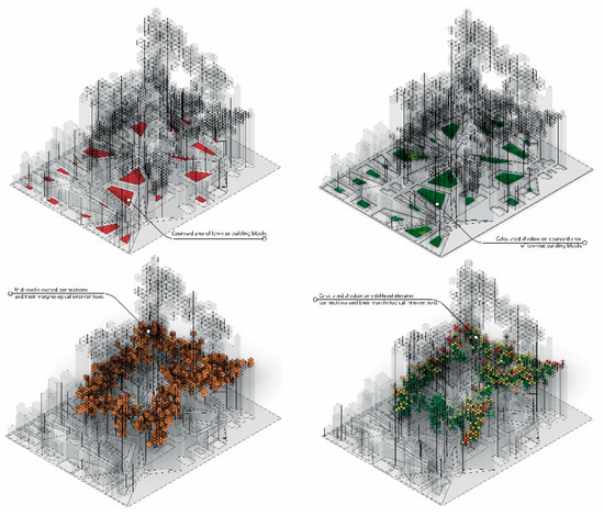 Multi-Objective Optimisation of Urban Form: A Framework for Selecting the Optimal Solution