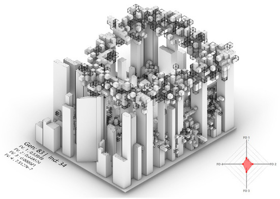 Multi-Objective Optimisation of Urban Form: A Framework for Selecting ...