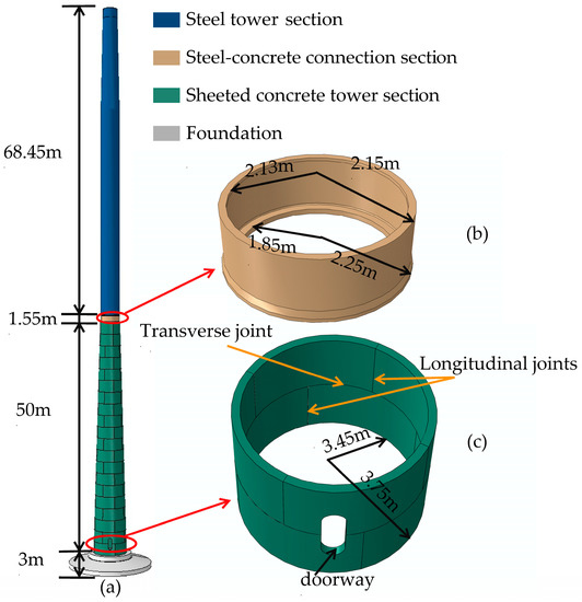 Optimization of the Seismic Performance of a Steel-Concrete Wind ...