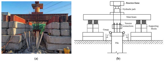 Development of a New Uplift Pile with Prestressed Semi-Bonded Composite ...