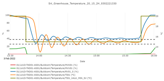 Buildings | Free Full-Text | Design, Development and Implementation of ...