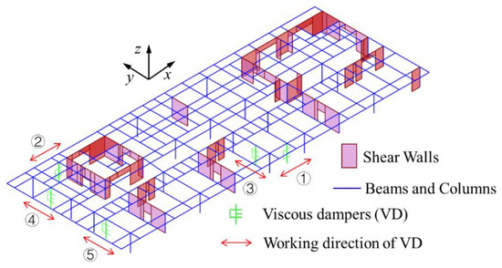 Investigations on the Dynamic Response of Adjacent Buildings Connected ...