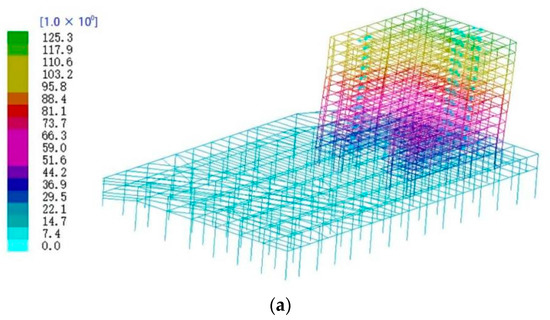 Seismic Performance Evaluation of a High-Rise Building with Structural ...
