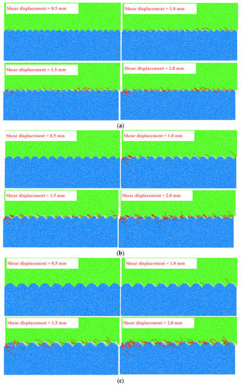 Study on Shear Mechanical Properties and Microscopic Failure Mechanism of Dentate Joints Based ...