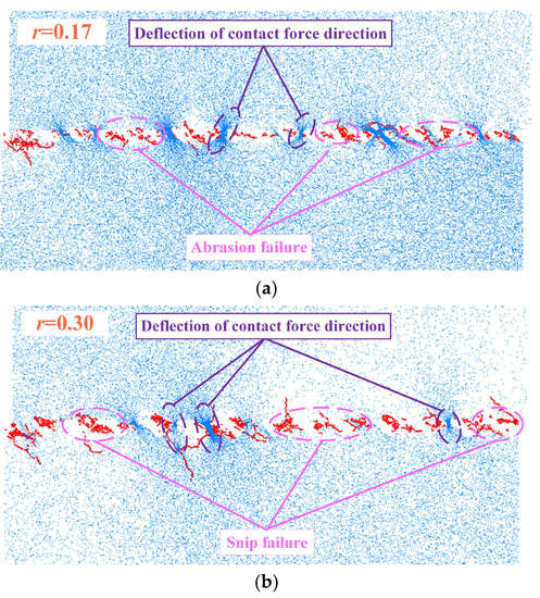 Study on Shear Mechanical Properties and Microscopic Failure Mechanism of Dentate Joints Based ...