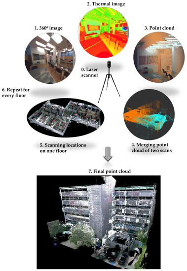 Buildings | Free Full-Text | Condition Assessment and Seismic Upgrading ...