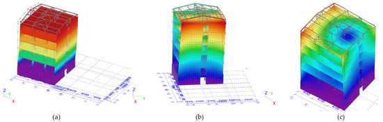 Buildings | Free Full-Text | Condition Assessment and Seismic Upgrading ...