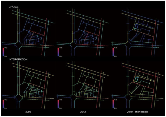 Buildings | Free Full-Text | Reshaping Publicness: Research on ...