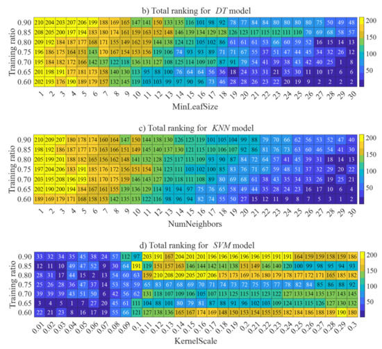 Machine Learning Models for Predicting Shear Strength and Identifying Failure Modes of ...