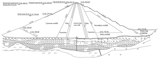Study on Influence of Numerical Simulation Accuracy on High Core Wall ...