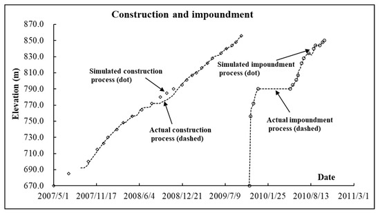 Study on Influence of Numerical Simulation Accuracy on High Core Wall ...