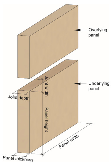 Rain Intrusion through Horizontal Joints in Façade Panel Systems ...
