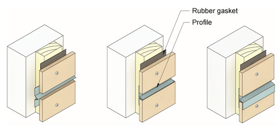 Rain Intrusion through Horizontal Joints in Façade Panel Systems ...