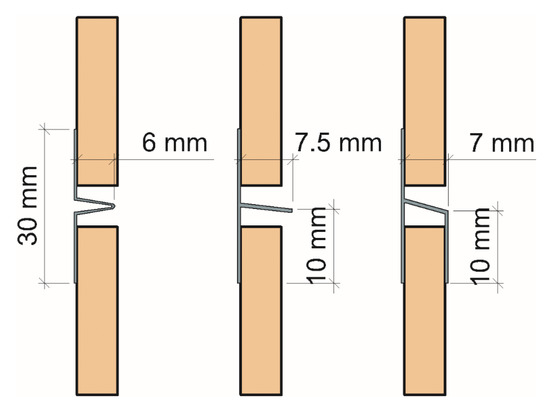 Rain Intrusion through Horizontal Joints in Façade Panel Systems ...