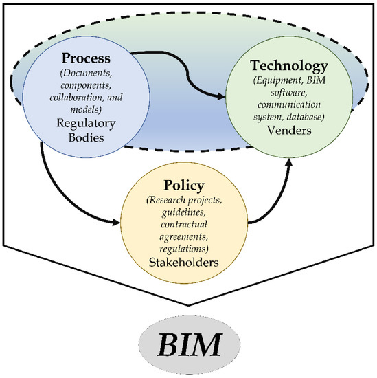 Buildings | Free Full-Text | Internet of Things (IoT), Building ...