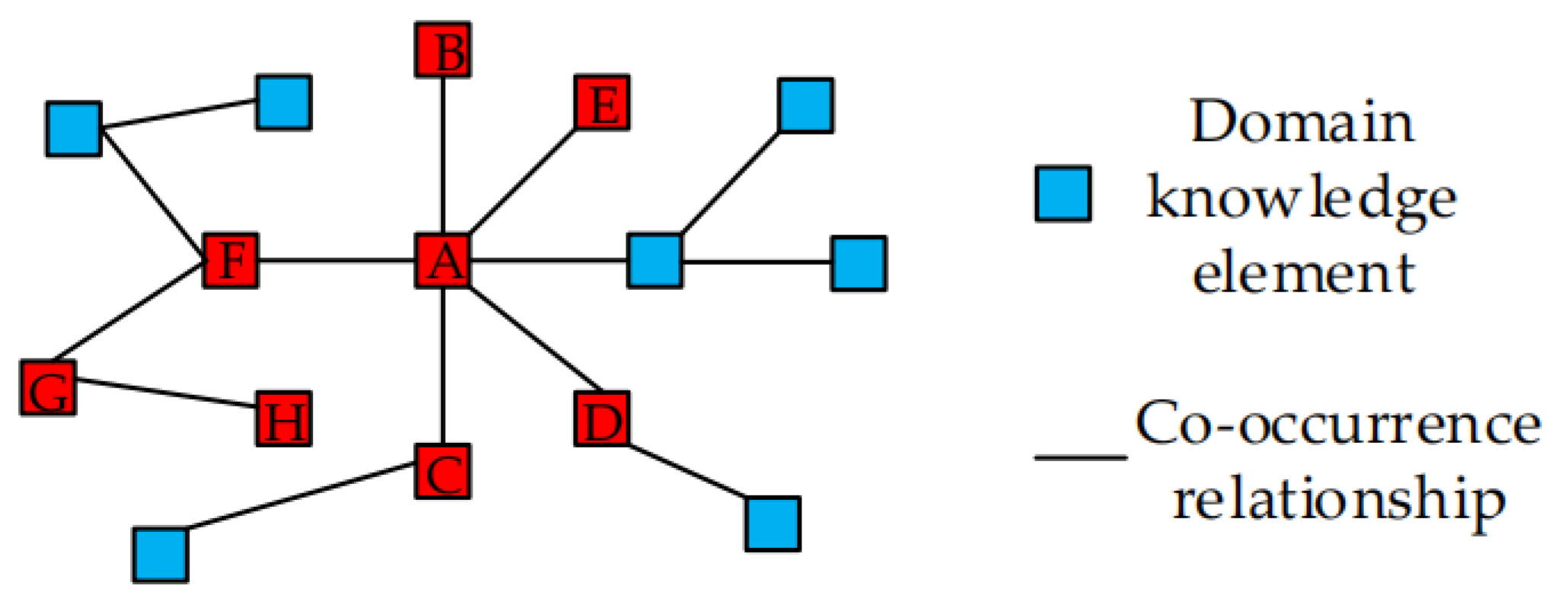 Expanding Domain Knowledge Elements for Metro Construction Safety Risk ...